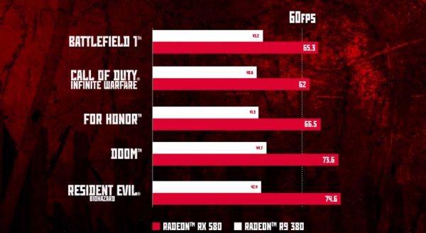 AMD Radeon RX 500 Series: Specs, price and release date